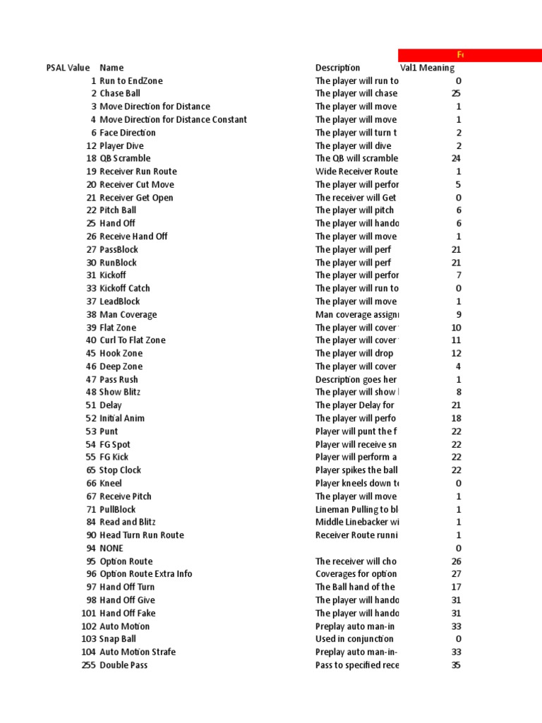 COMPLETE PSAL Values Enumerated | PDF | National Football League Teams ...