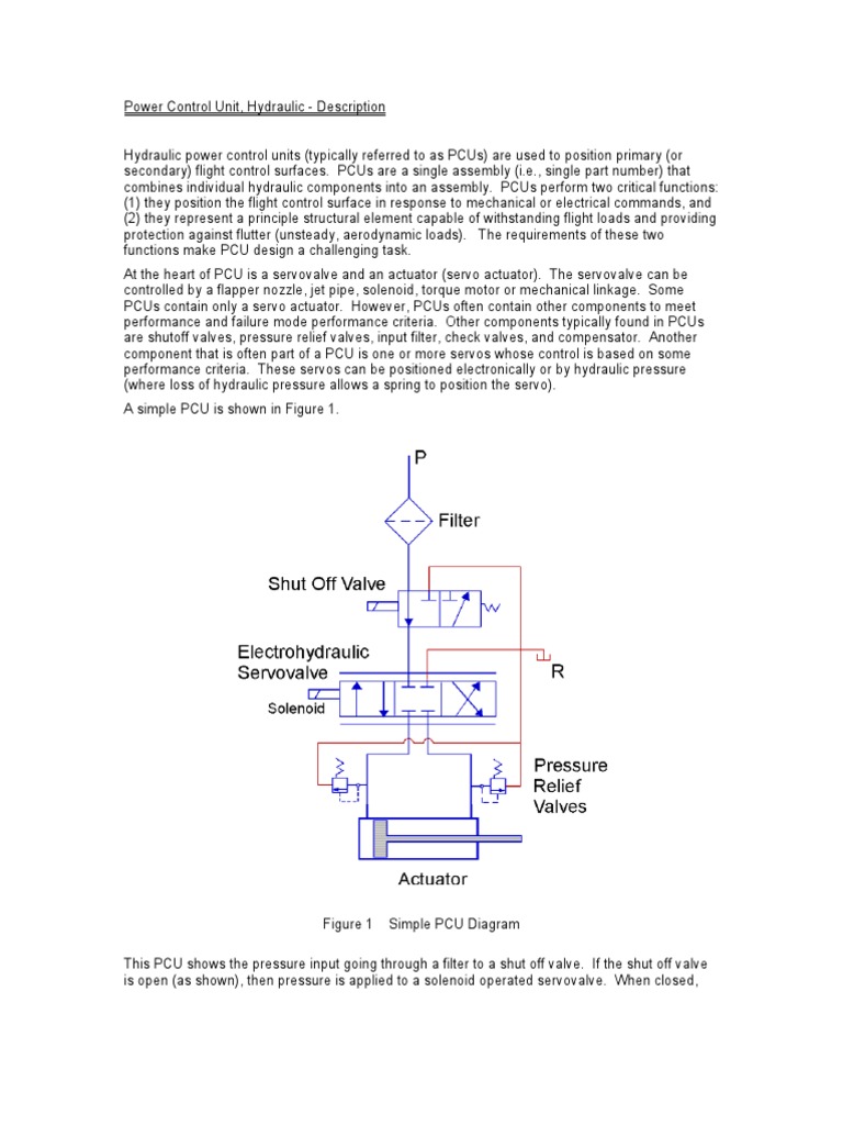Power Control Unit, Hydraulic - Description | PDF | Valve | Actuator