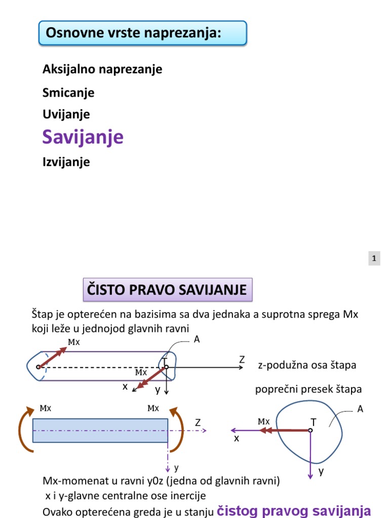 5 Cisto Pravo I Cisto Koso Savijanje, Ekscentricni Pritisak Grede | PDF