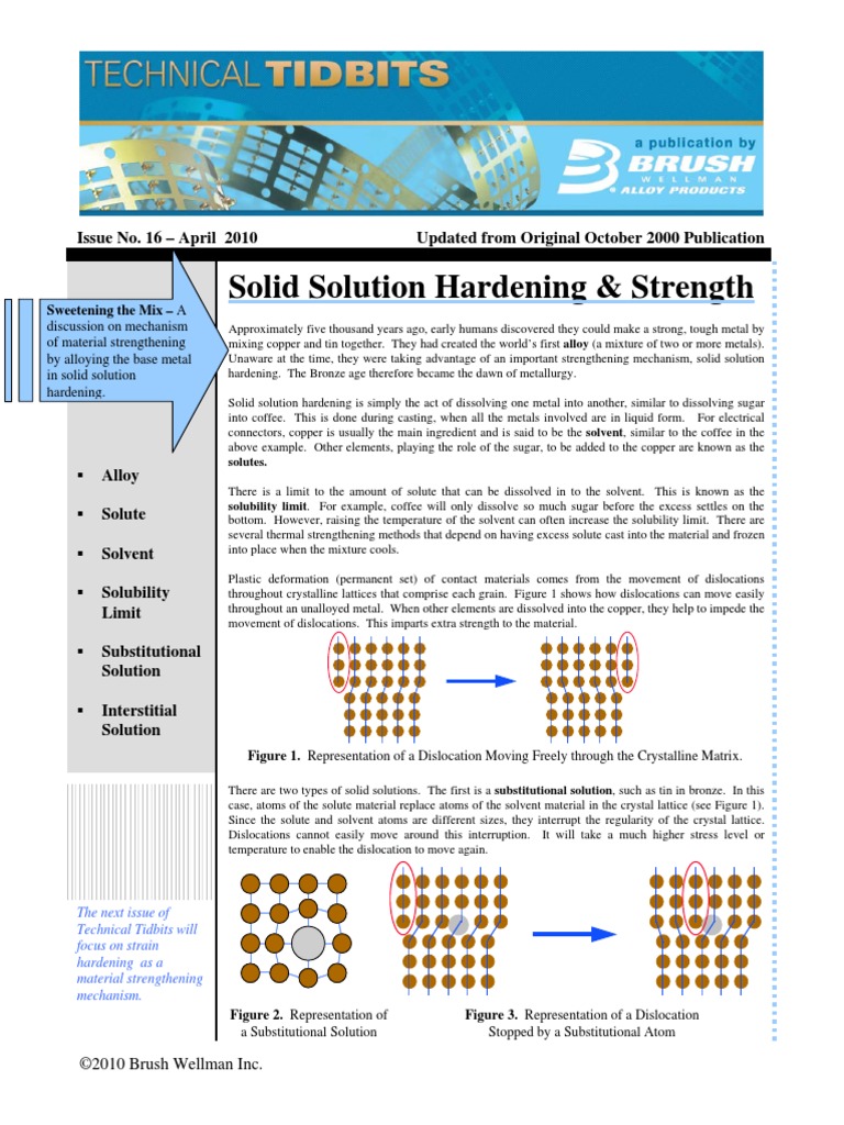 Issue No 16 Solid Solution Hardening Strength | PDF | Alloy | Dislocation