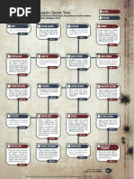 FFG - Advantage-Threat-Triumph-Despair Chart Compilation PDF | PDF ...