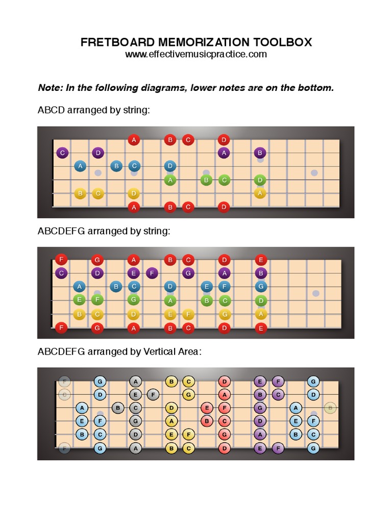 Fretboard Memorization Toolbox Guide | PDF | Language Arts & Discipline ...