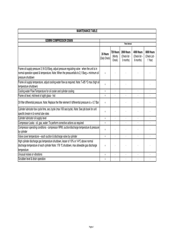Maintenance Table: 24 Hours 720 Hours 2000 Hours 4000 Hours 8000 Hours ...
