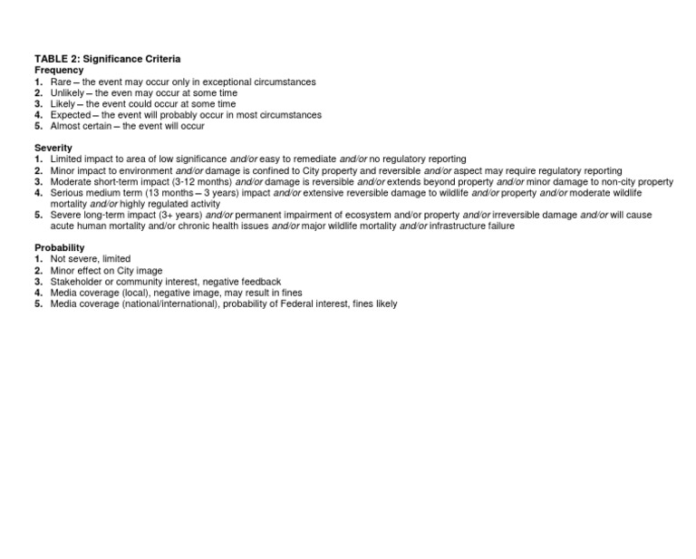 Table Aspect Impact | PDF