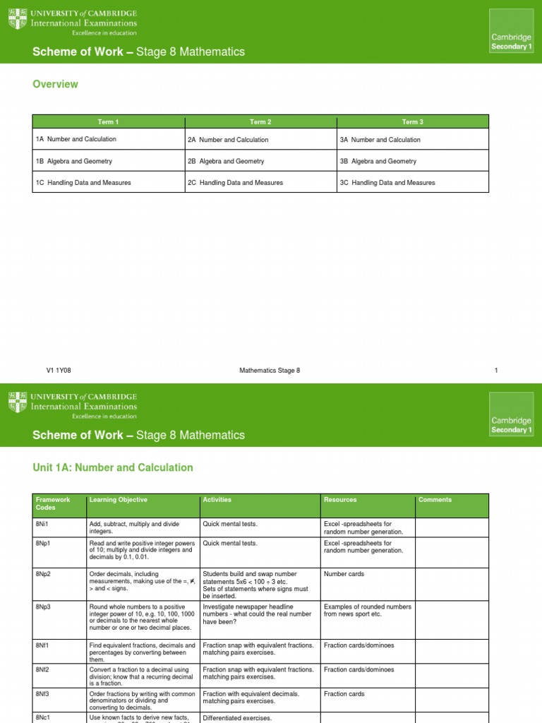 Ris Scheme of Work Maths Grade 7 Stage 8 | PDF | Fraction (Mathematics ...
