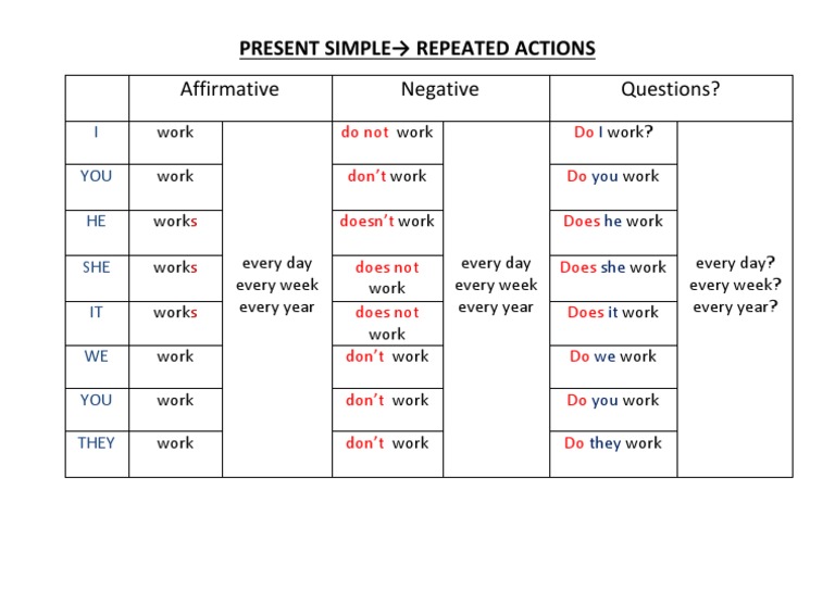 Affirmative Negative Questions?: Present Simple Repeated Actions | PDF