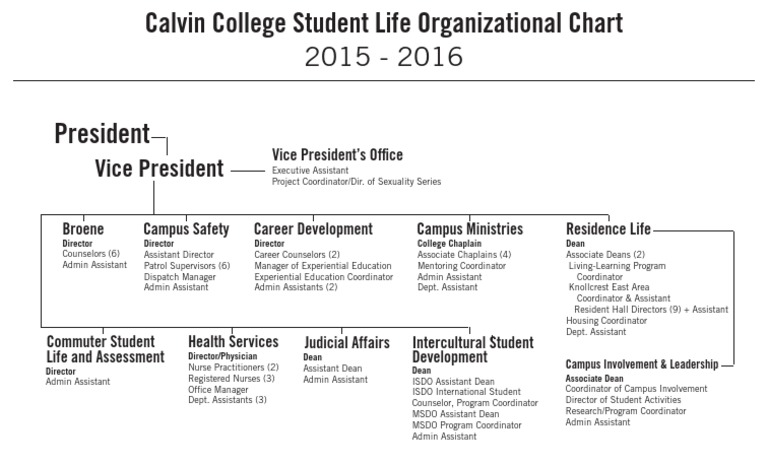 Org Chart | PDF | Medicine | Employment