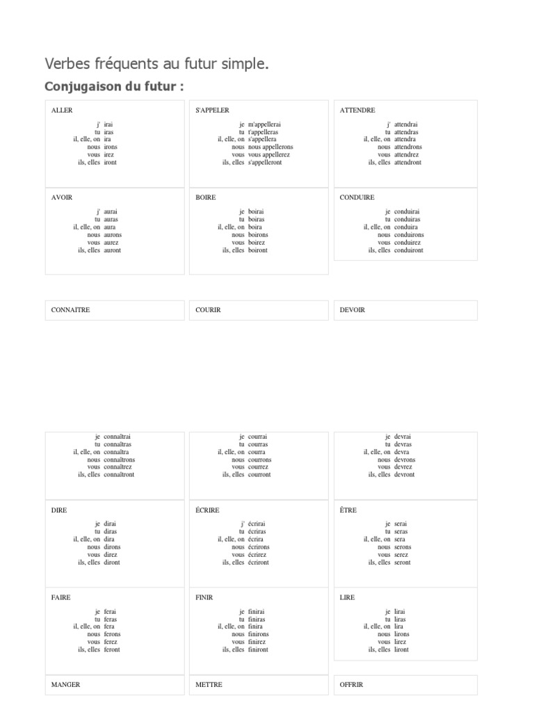 Verbes fréquents au futur simple | PDF | Conjugaison | Typologie ...