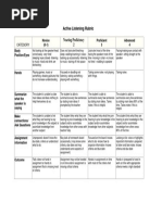 Listening Assessment Rubric (Beginner) | PDF | Learning | Cognition