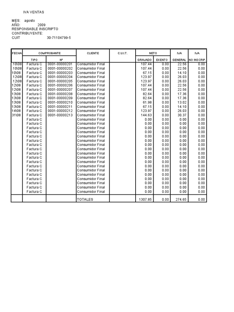 Modelo de Ventas | PDF