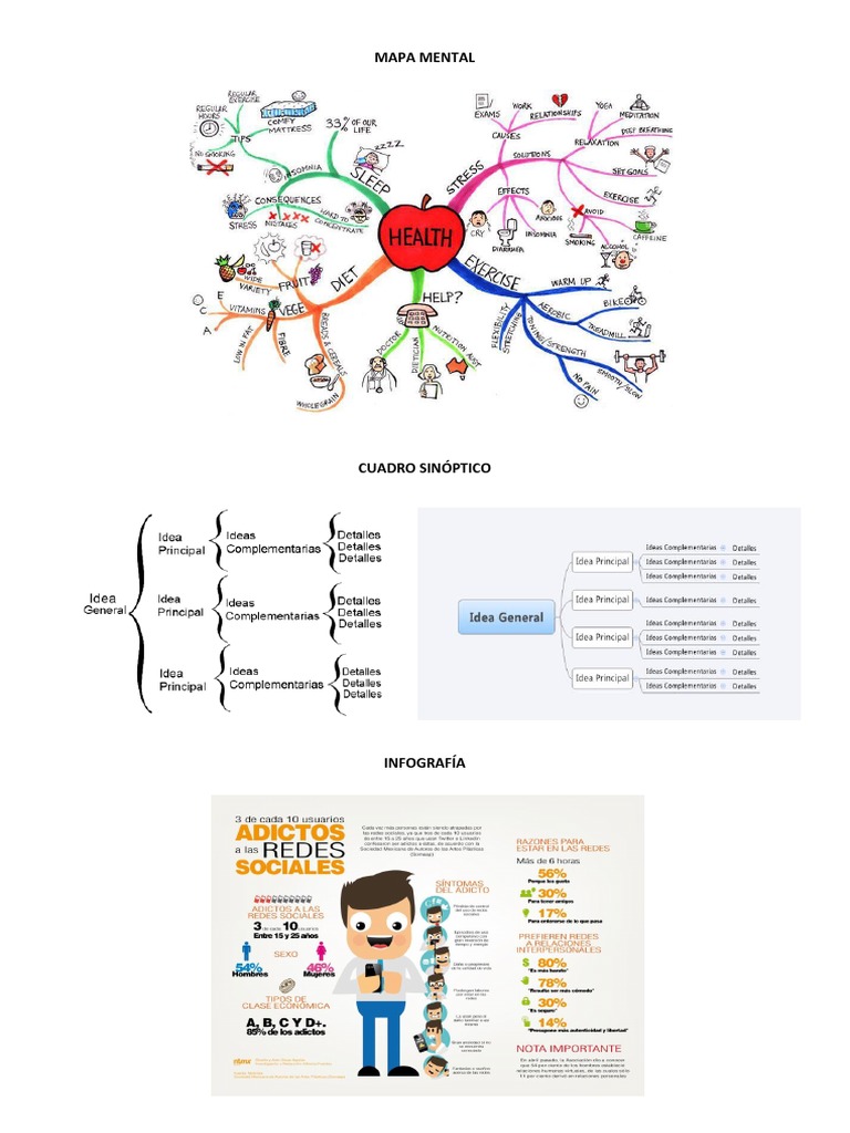 Mapa Mental, Cuadro Sinoptico, Infografía | Comunicación escrita ...