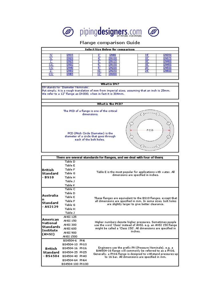 Flange Dimensions Comparison Guide | PDF | Engineering Tolerance | Steel