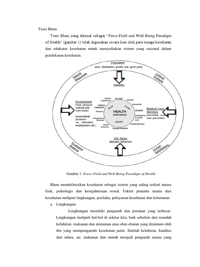 Teori Kesehatan Blum dan Paradigmanya | PDF | Pengembangan Diri ...