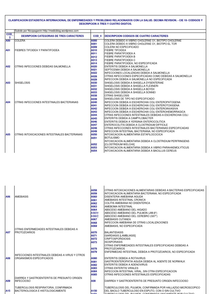 Cie 10 Diagnosticos