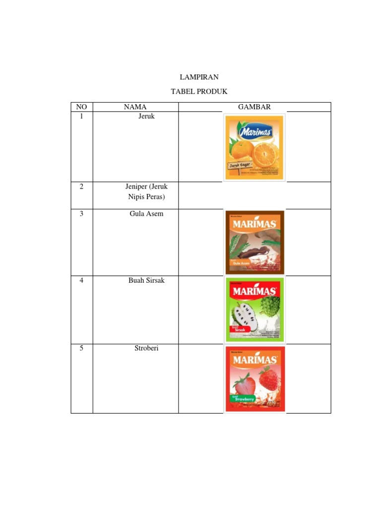 Lampiran Produk | PDF