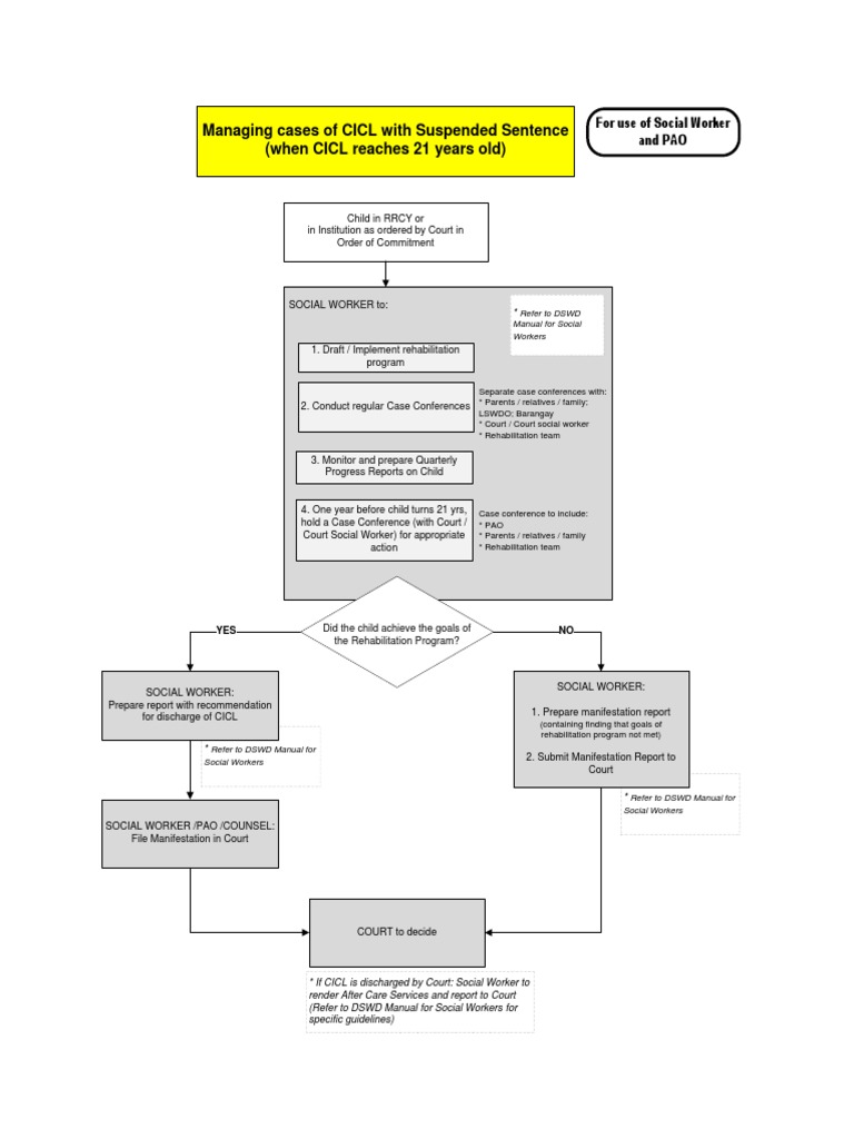 JJWC PDF Flowchart - Suspended Sentence (REV) | PDF | Common Law | Justice