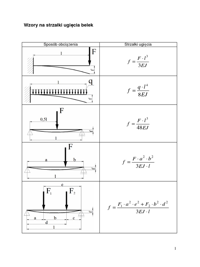 Wzory Strzalek Ugiecia Belek PDF | PDF
