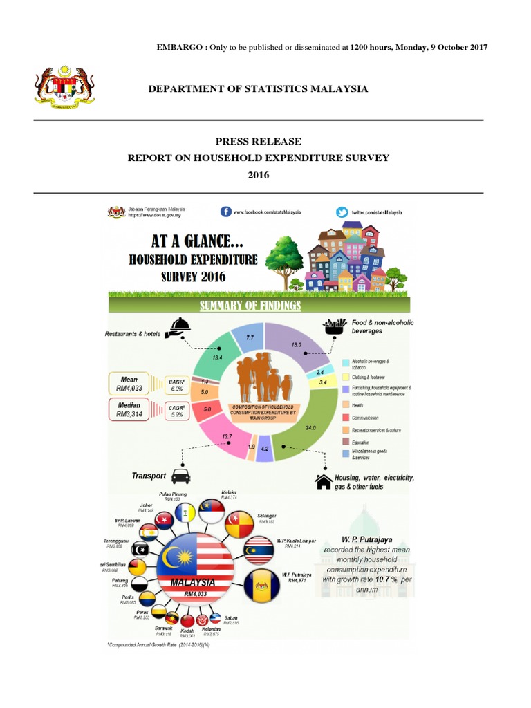 report-on-household-expenditure-survey-2016-pdf-malaysia-economies
