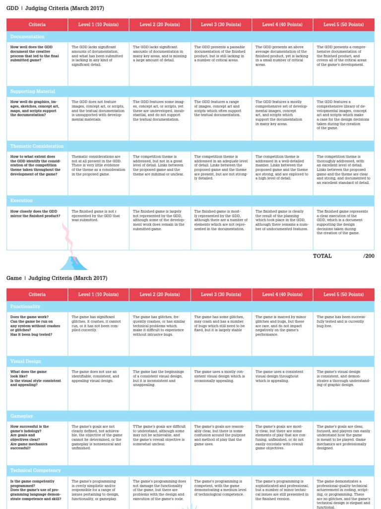 Rubric | PDF | Software Bug | Cognitive Science