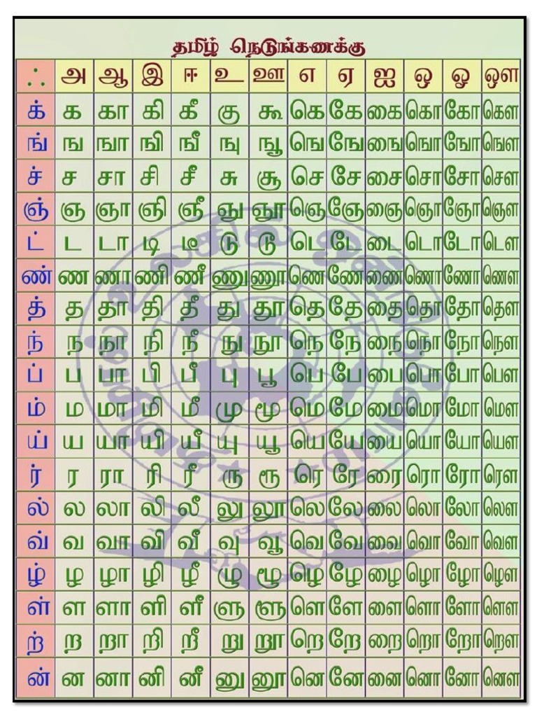 Tamil Nedungkanaku