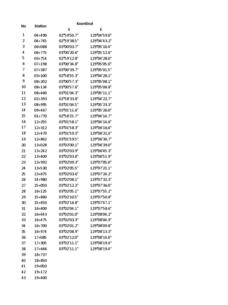 GPS Coordinates List | PDF | Geodesy | Geomatics