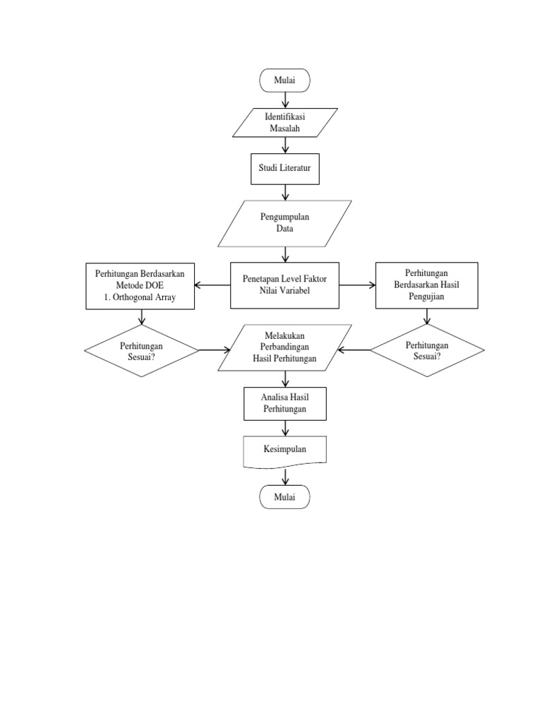 Flow Chart Analisa Getaran | PDF