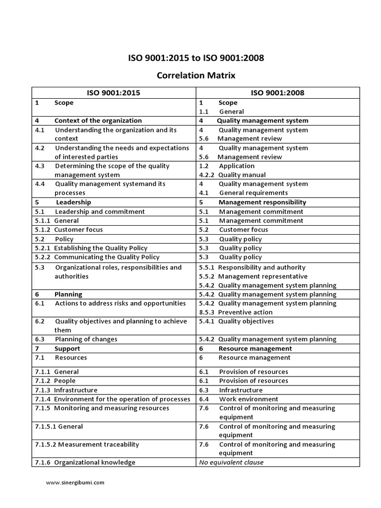 ISO 9001-Correlation Matrices | PDF | Quality Management | Quality ...