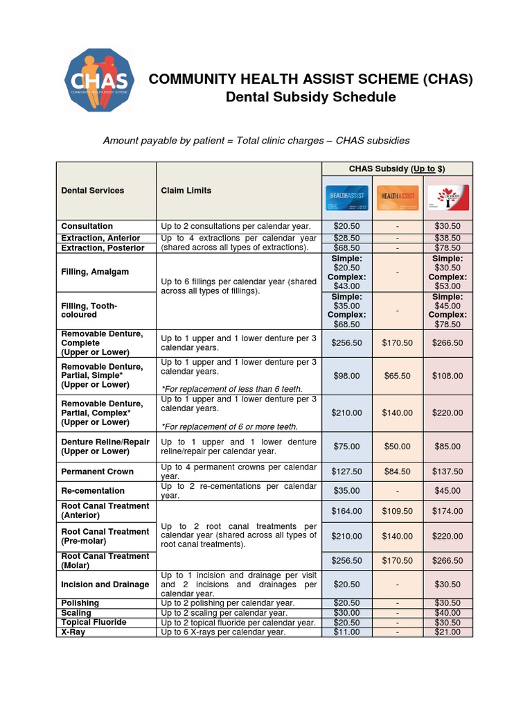 CHAS Dental Subsidy Schedule | Dentures | Face | Free 30-day Trial | Scribd