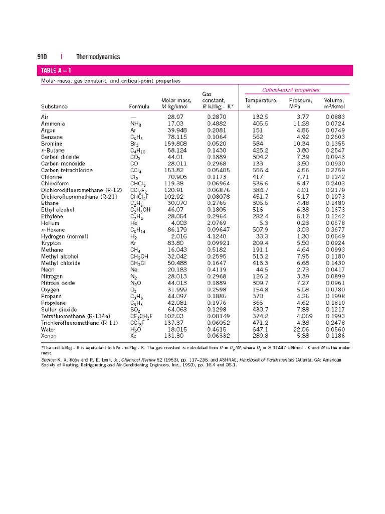 000 Table A1 A4 A5 Cengel OK | PDF