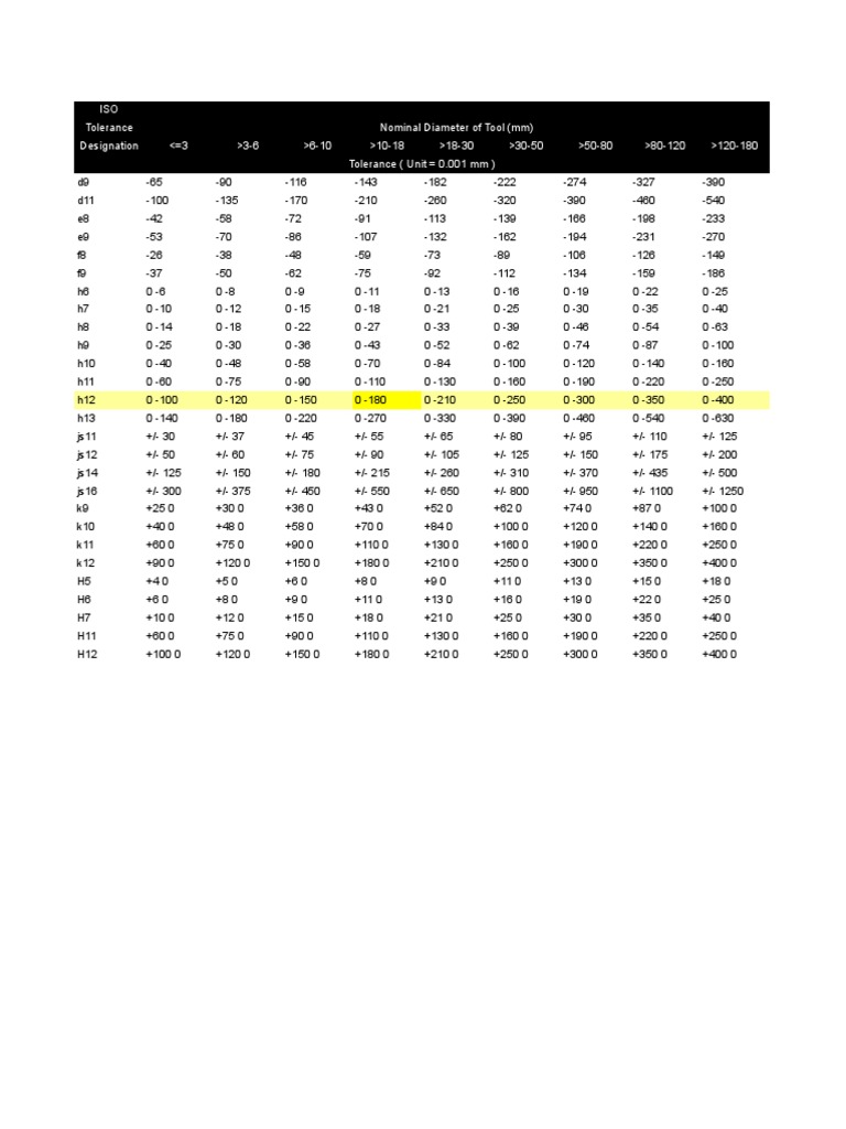 Tolerance h12 | PDF | Engineering Tolerance | Observation