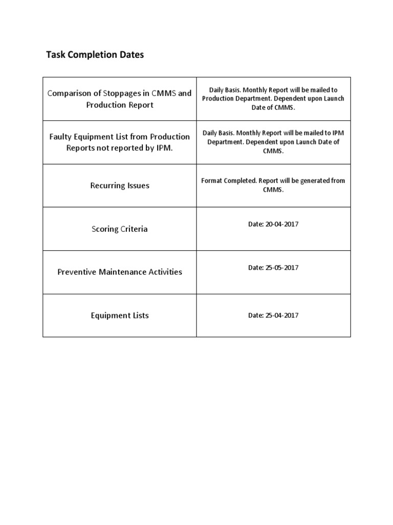 Task Completion Dates: Comparison of Stoppages in CMMS and Production ...