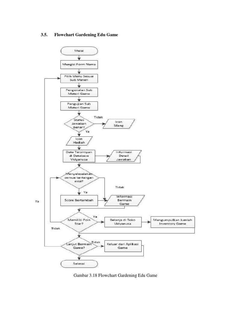 Flowchart Gardening Edu Game | PDF