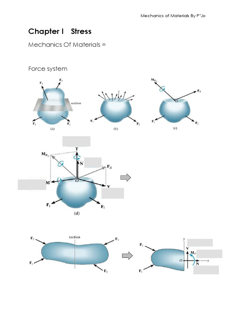 Chapter 1 Stress | PDF