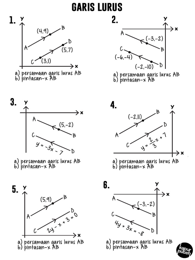 (Worksheet) Bab 5 - Garis Lurus (Form 4) | PDF