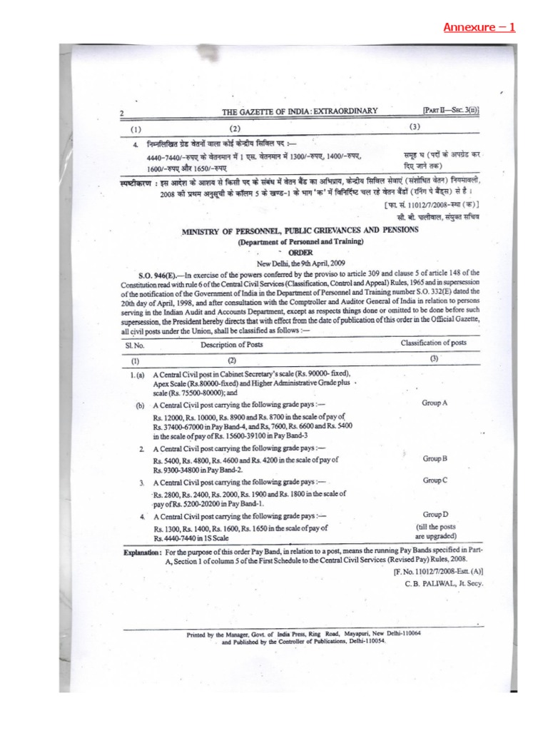 Annexures.doc | Employment | Politics