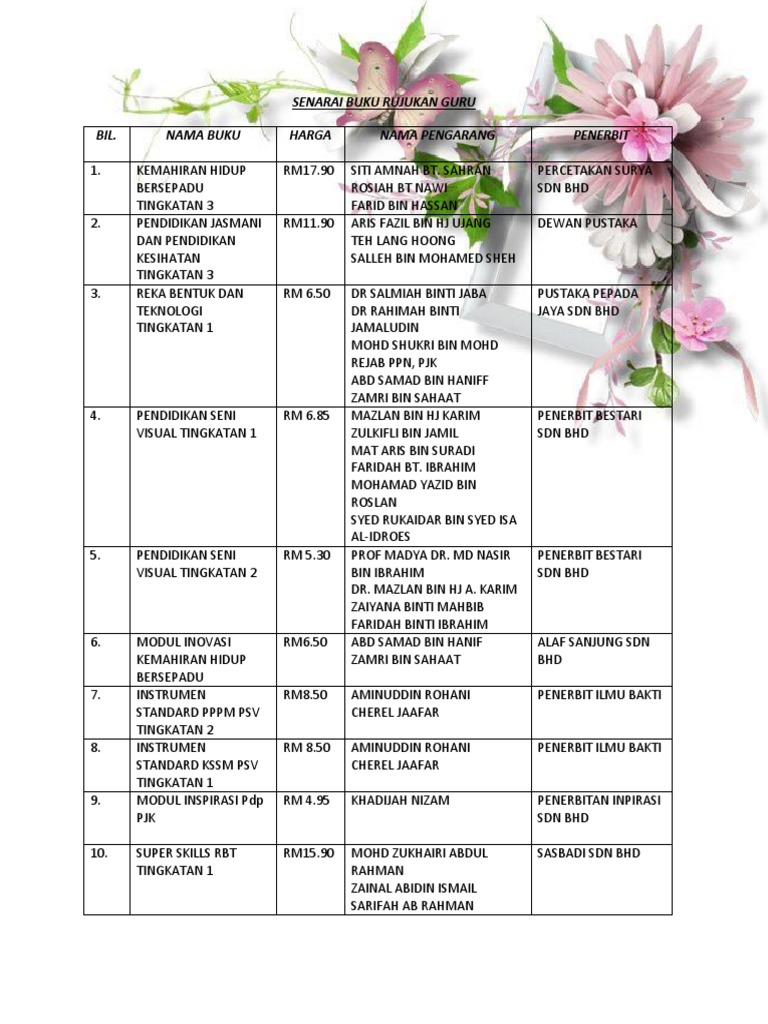 Senarai Buku Rujukan Guru | PDF