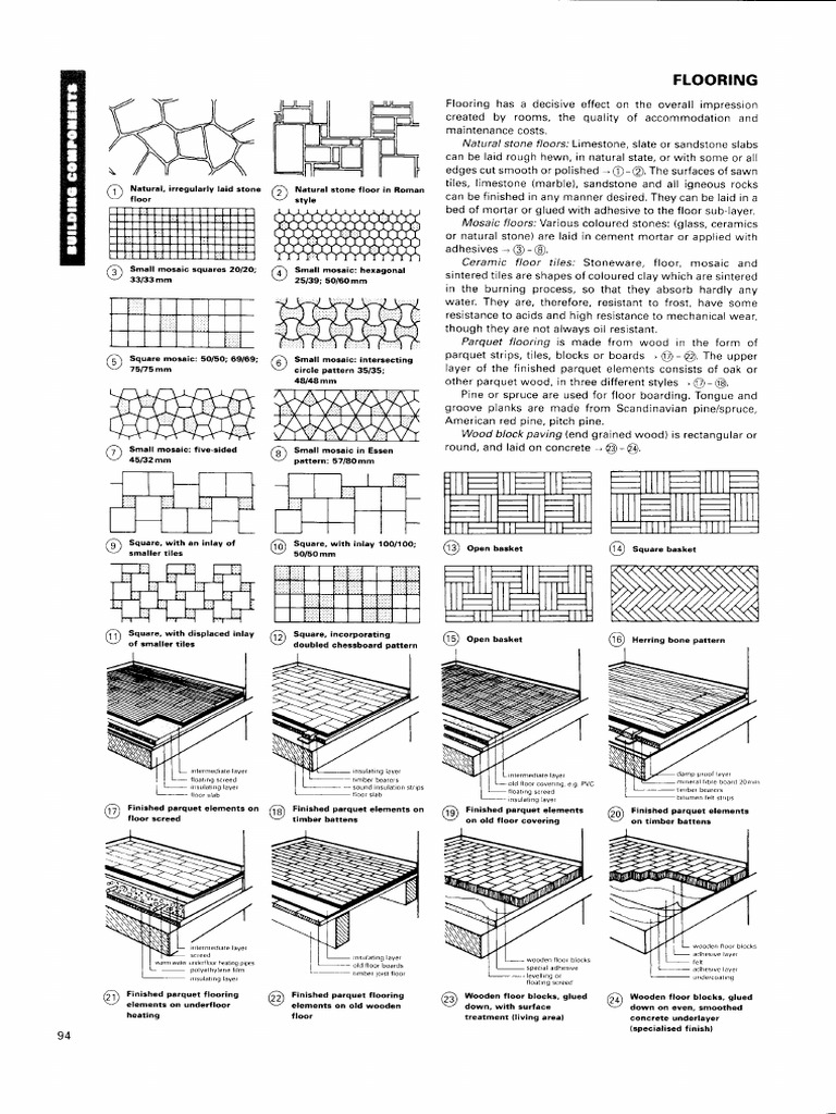 Neufert - Data Arsitek Jilid 3 98 PDF | PDF