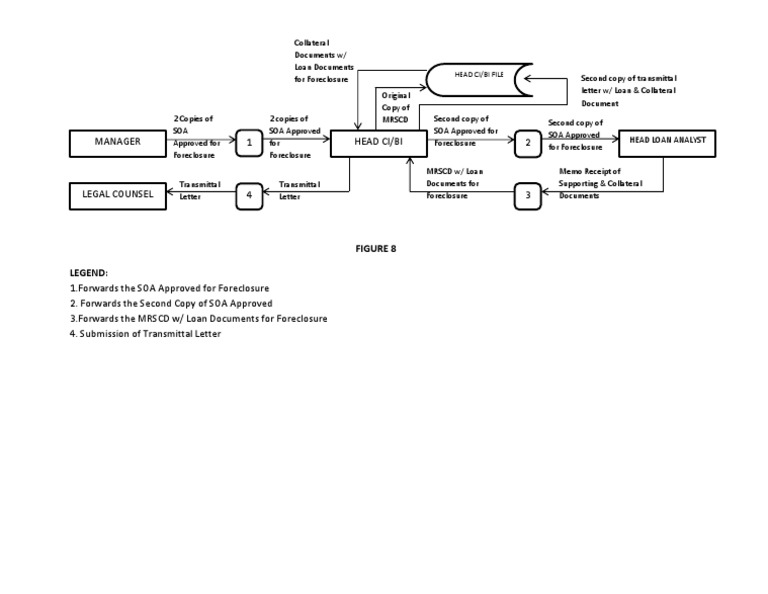 Extrajudicial Foreclosure Chattel | PDF | United States Housing Bubble ...