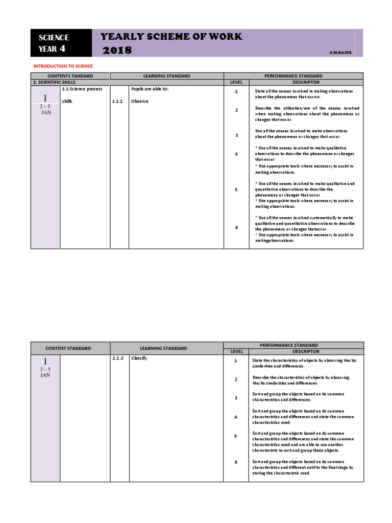Yearly Scheme of Work: Science Year | PDF | Volume | Photosynthesis