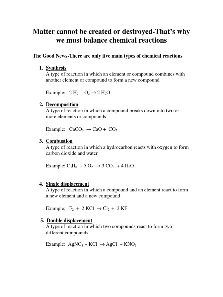 The Five Main Types of Chemical Reactions: An Overview of Synthesis ...