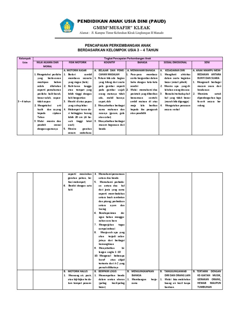 Stppa Usia 3-4 Tahun | PDF