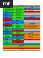 Police Radio 9 Codes | PDF | Police | Public Safety