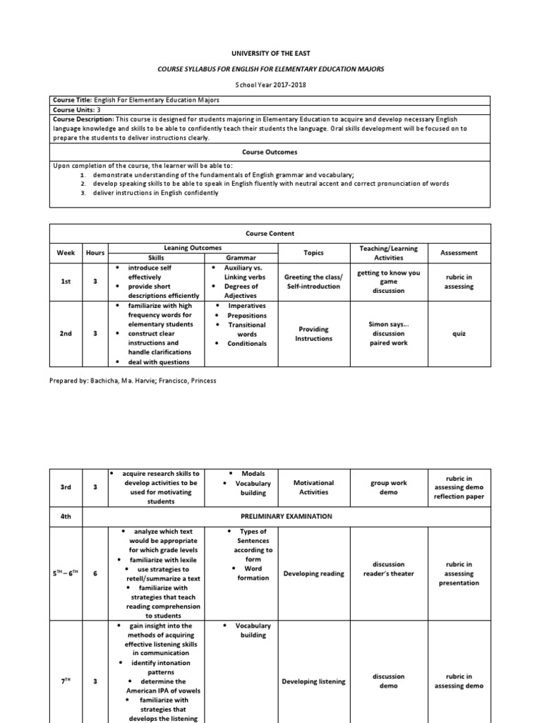 Course Syllabus For English For Elementary Education Majors | English ...