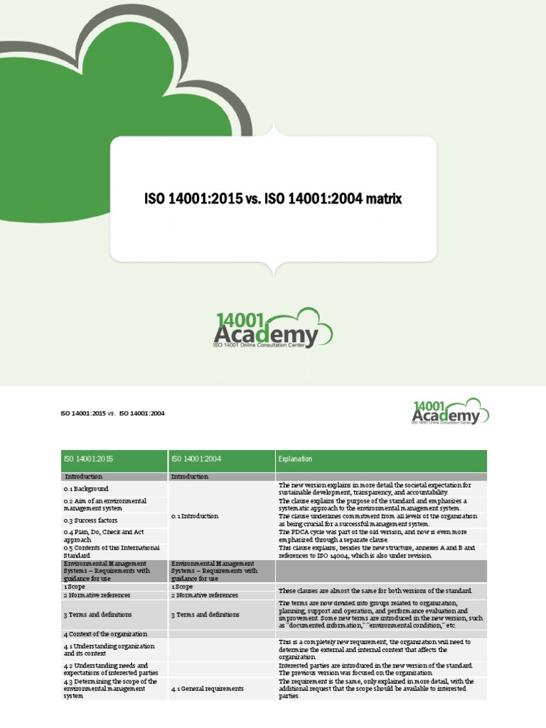 ISO 14001:2015 vs. ISO 14001:2004 matrix | Internal Audit | Audit | Free 30-day Trial | Scribd