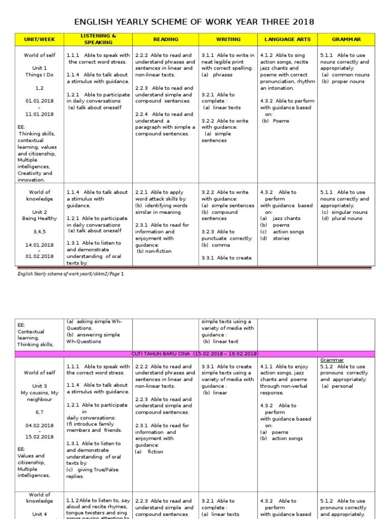 English Yearly Scheme of Work Year Three 2018: Unit/Week Listening ...
