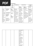 Nursing Care Plan Constipation | PDF | Constipation | Clinical Medicine