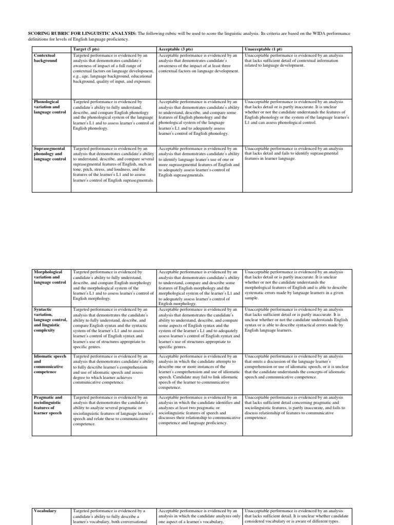 LINGUISTIC ANALYSIS Rubric - Valdosta PDF | PDF | Sociolinguistics | Speech