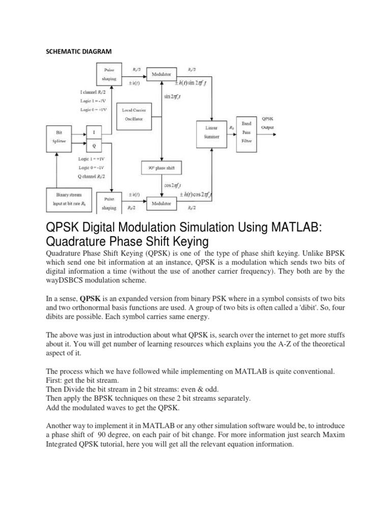 Qpsk Digital Modulation Simulation Using Matlab Quadrature Phase Shift 5658