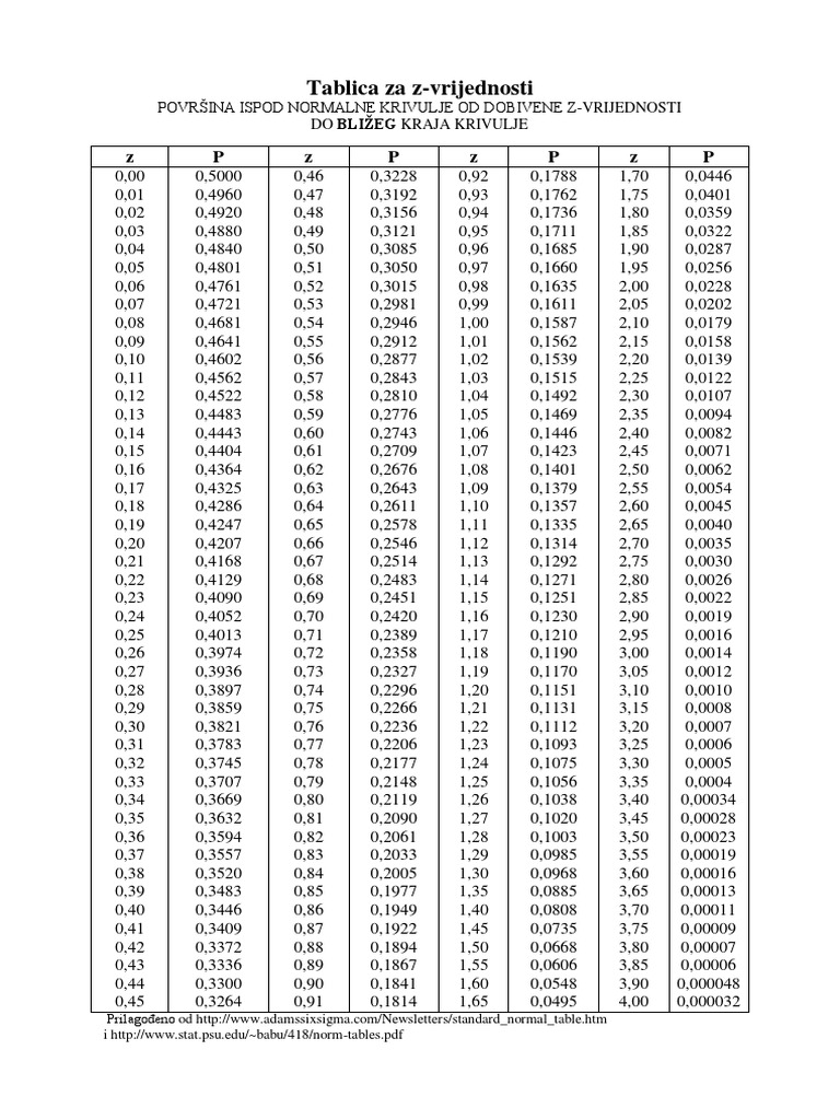 Tablica za z-vrijednosti.pdf