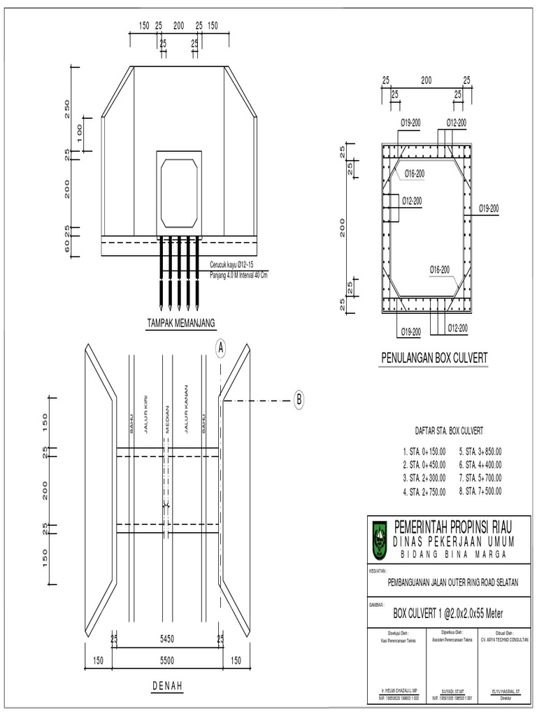 Box Culvert Outer Ring Road Selatan-1 | PDF
